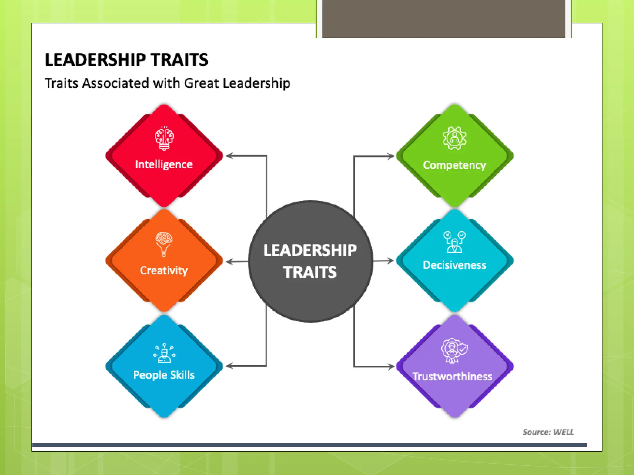 Second Class about how to be a leader.pptx | Executive Leadership ...