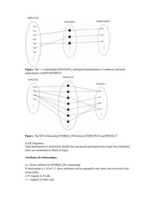 Relational data base and Er diagema Normalization | PDF