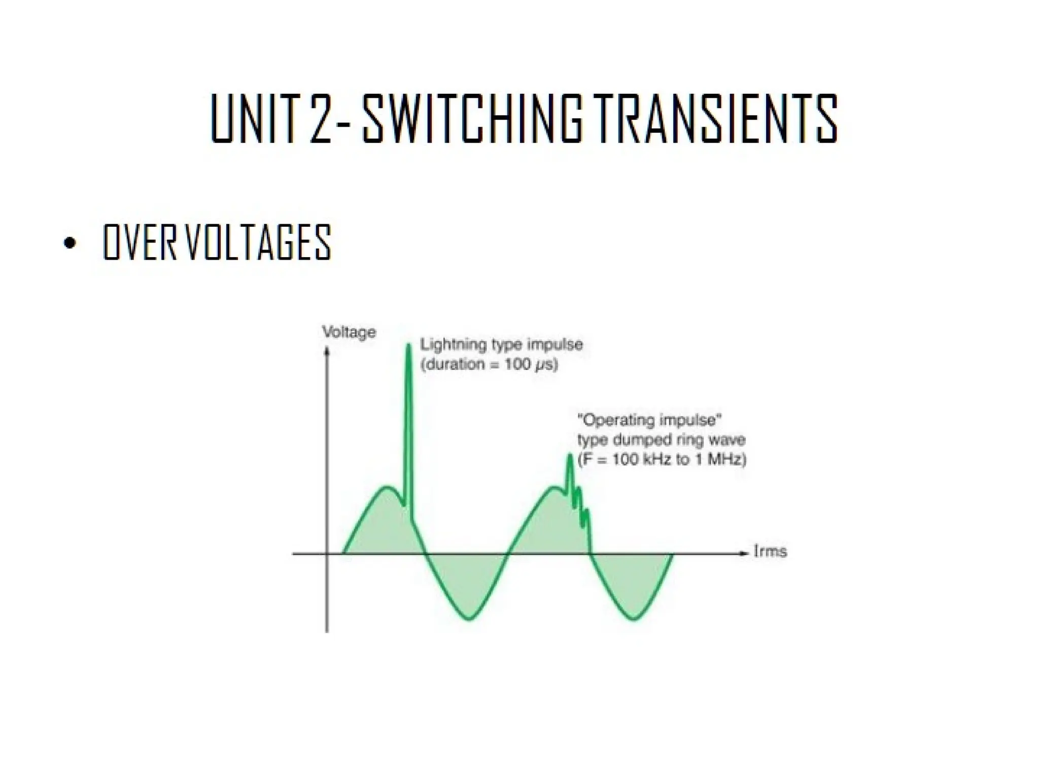 Over voltages due to switching transients - resistance switching and the equivalent circuit for ...