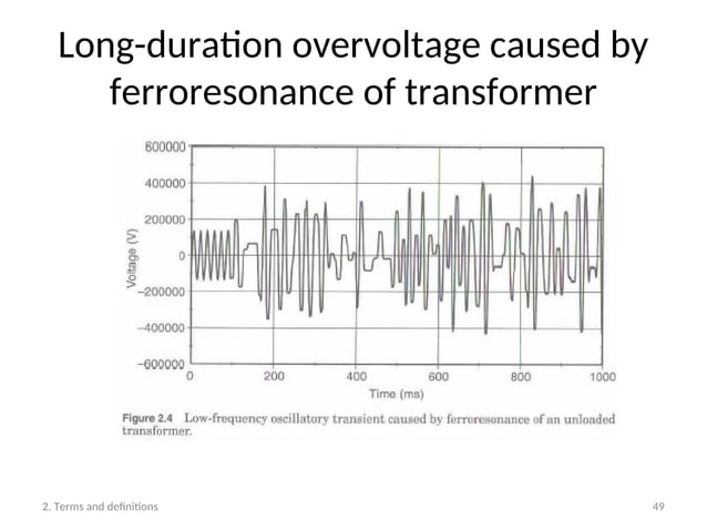 Over voltages due to switching transients - resistance switching and the equivalent circuit for ...