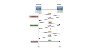 Computer Network Data Link Control Notes Pptx