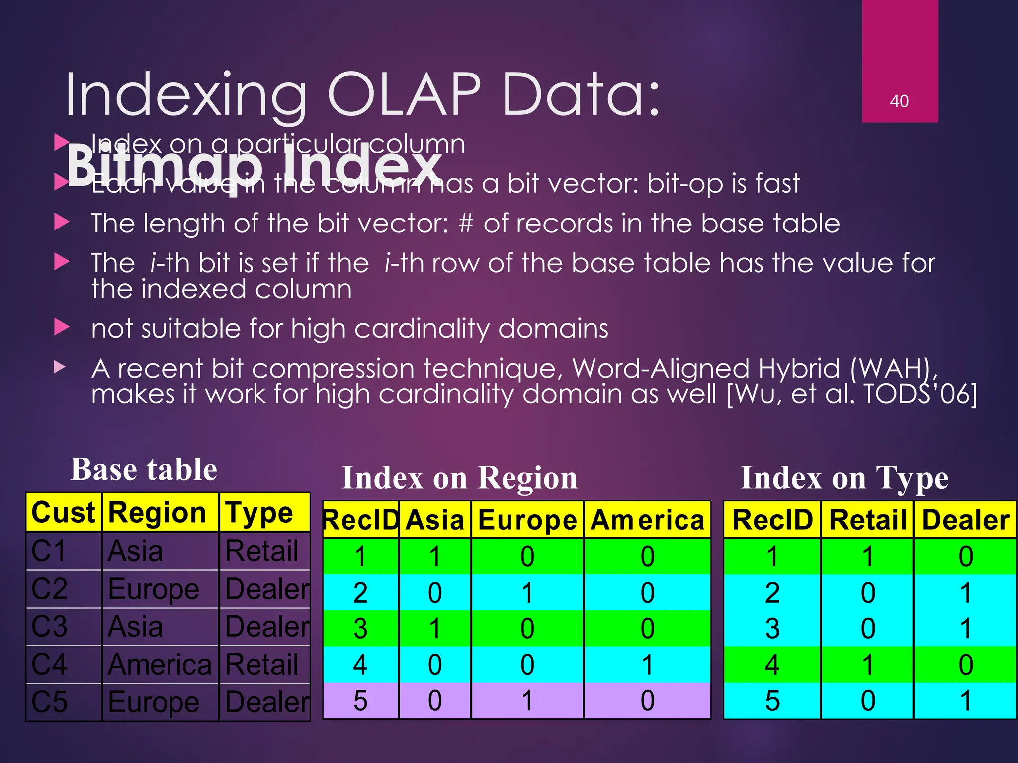 data warehouse and data mining unit 2 ppt | PPT