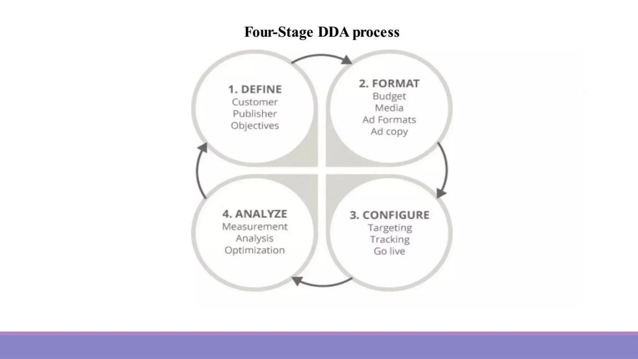 Unit 2.pptx Anna University Digital Marketing | PPTX | Advertising Industry | Industries