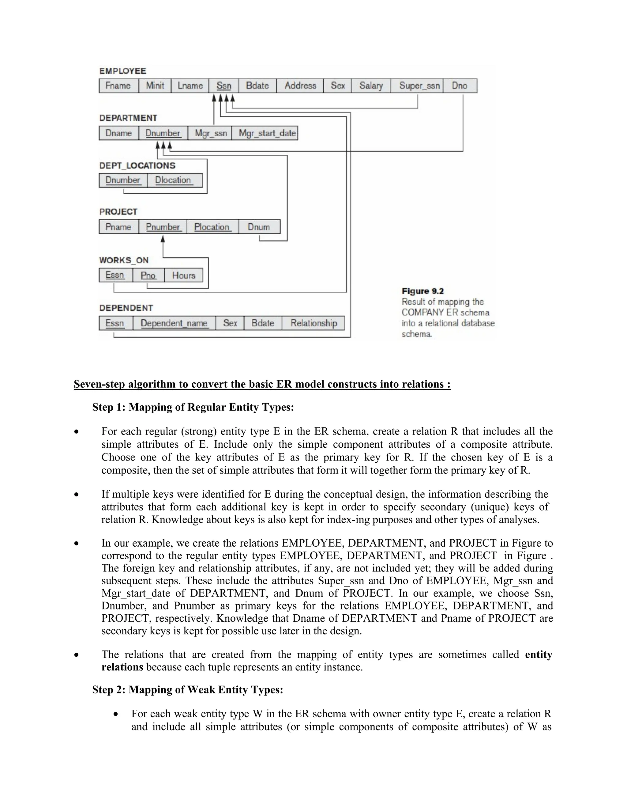 DATABASE DESIGNS ER DIAGRAMS REATIONA; ALGEBRA | PDF