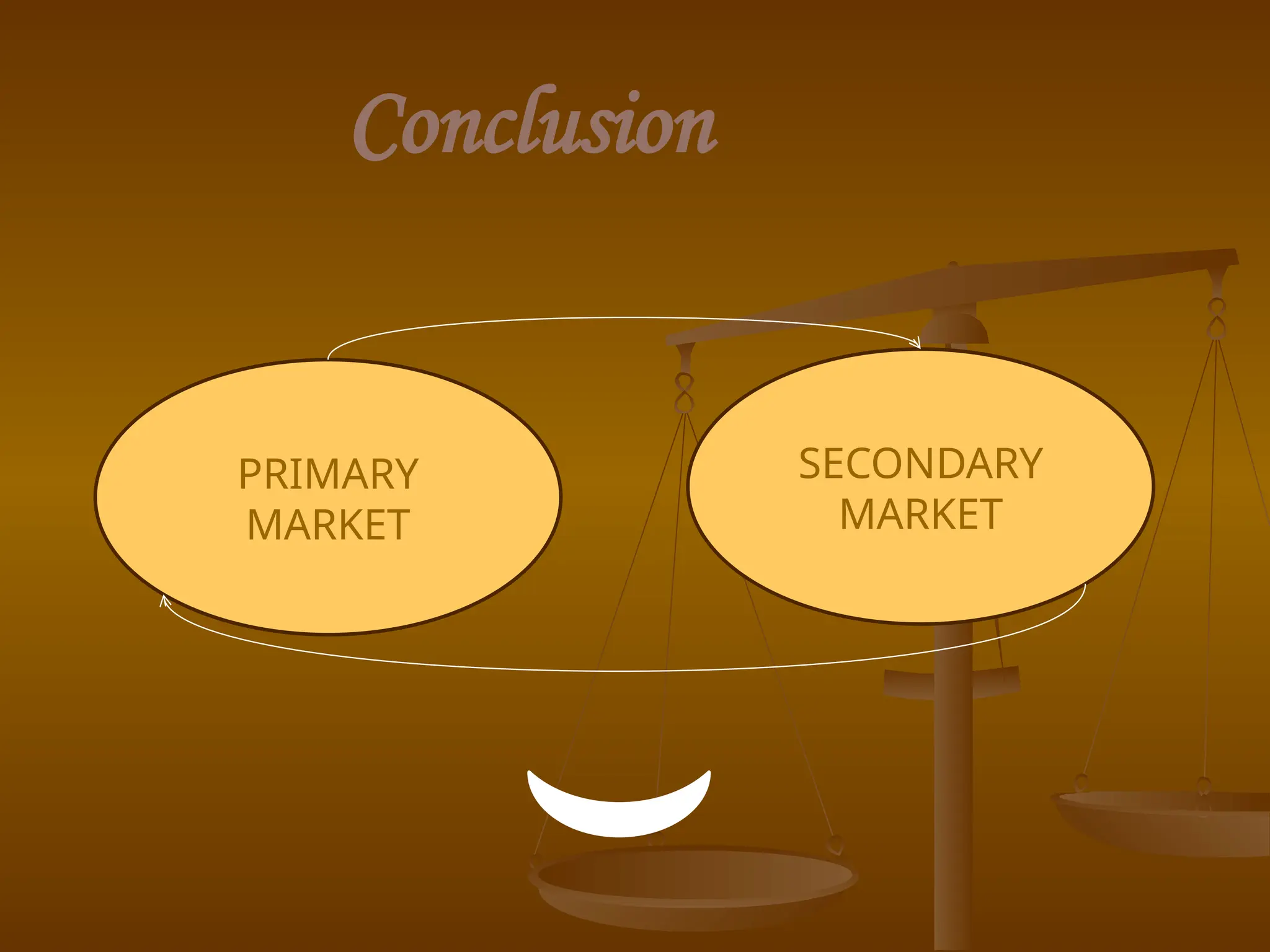 Introduction of Primary and secondary market | PPTX