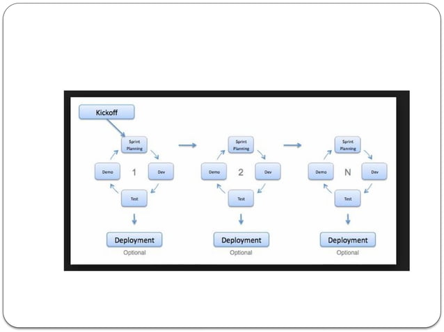 unit 2.pptx of Software engineering subject | PPTX