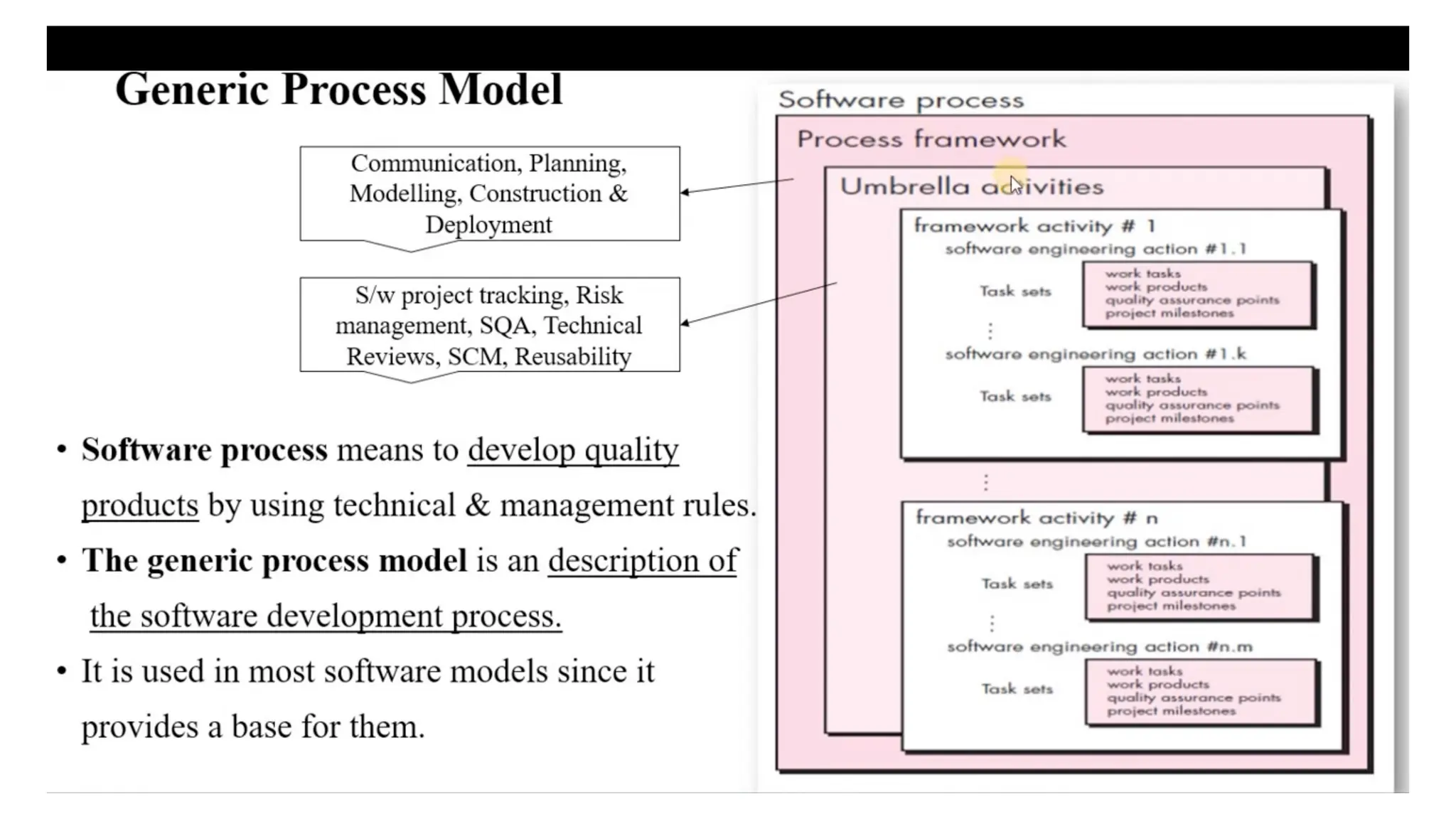 Introduction to Software Engineering, Process Models, Software development Life cycle.pdf