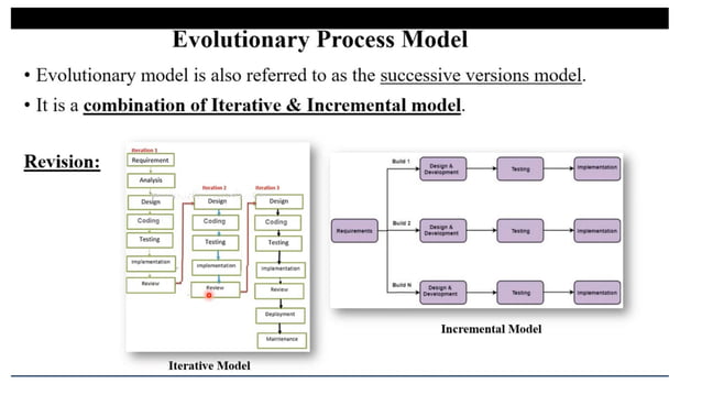 software engineering: software development process model.pdf