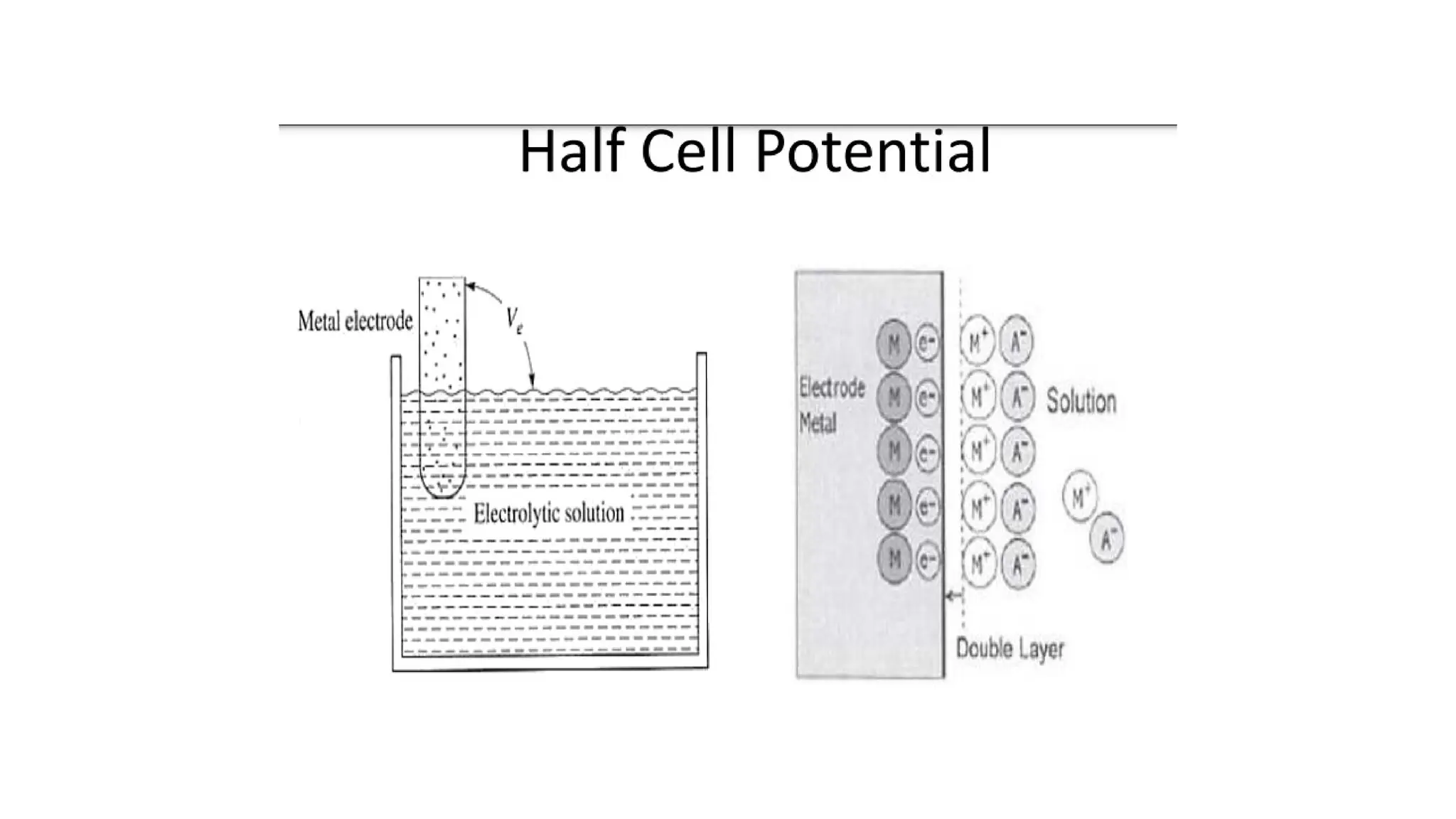 biopotential electrodes for EEG, ECG and EMG | PPTX