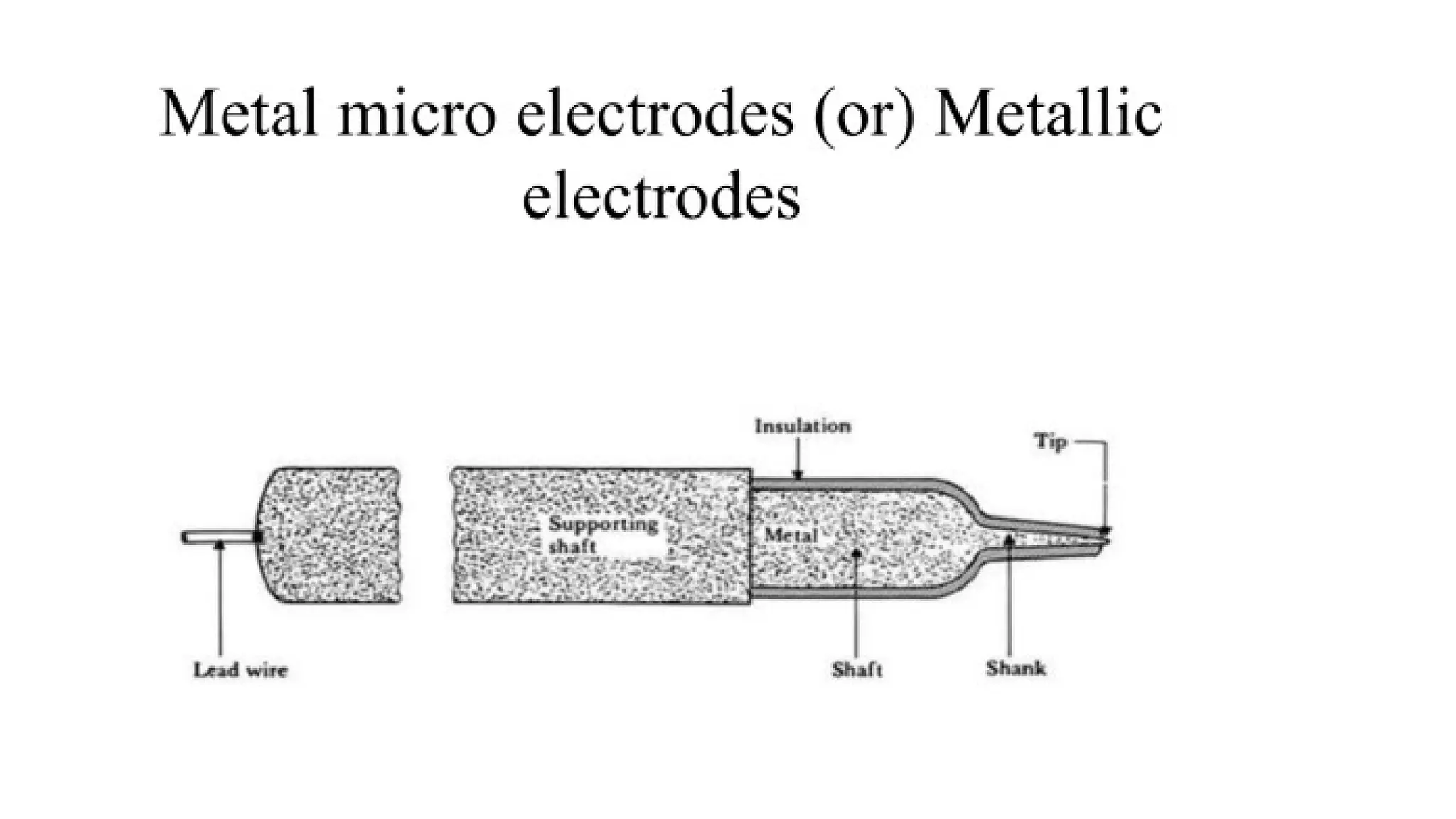 biopotential electrodes for EEG, ECG and EMG | PPTX