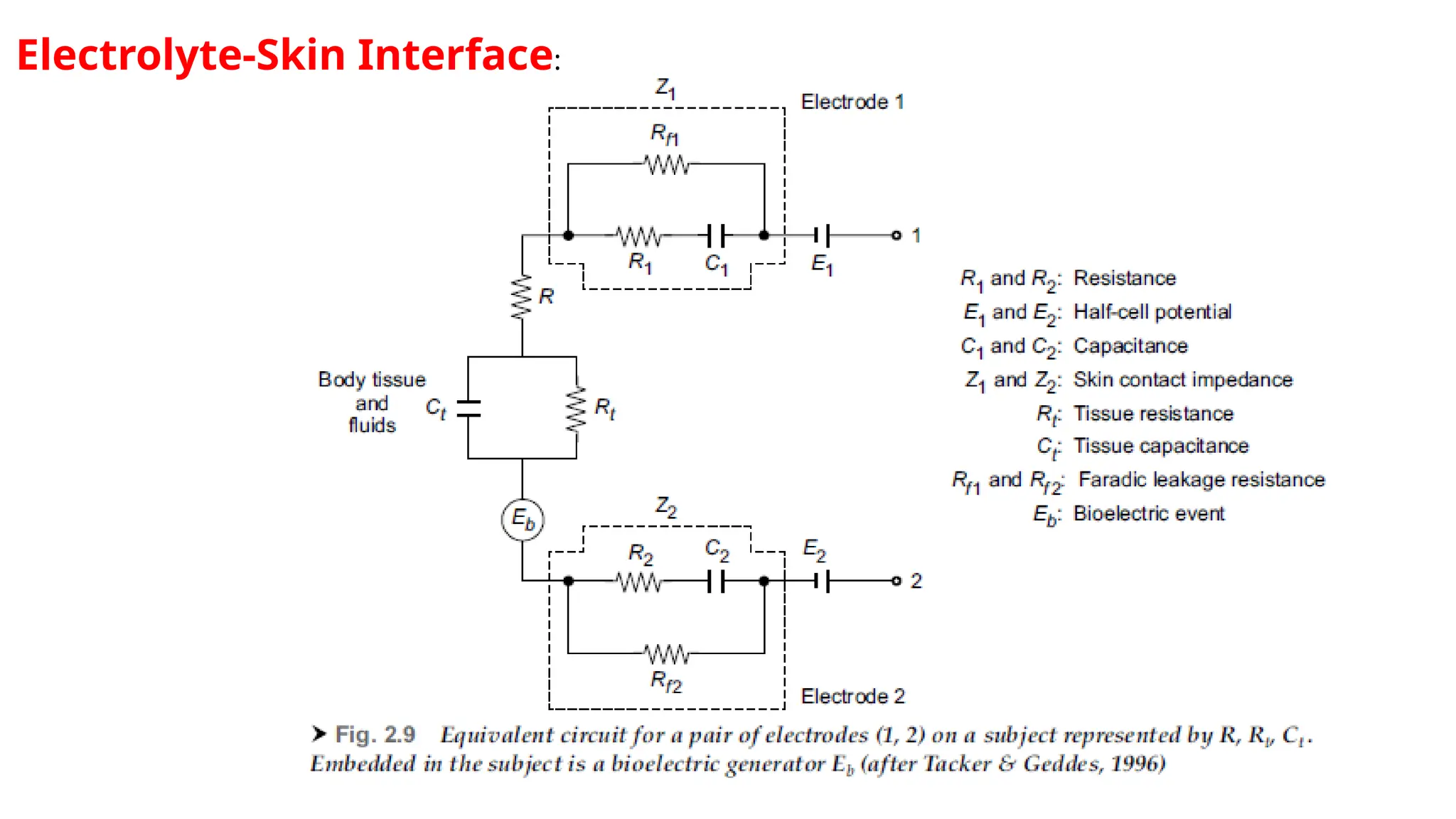 biopotential electrodes for EEG, ECG and EMG | PPTX