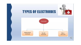 biopotential electrodes for EEG, ECG and EMG | PPTX
