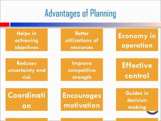 Planning and Concept objectives. Management by Objectives | PPTX