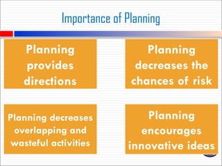 Planning and Concept objectives. Management by Objectives | PPTX