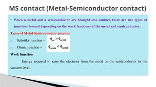 Unit 2.8 Metal-Semiconductor contact (1).pptx