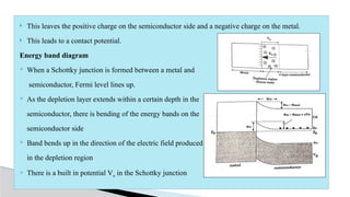 Unit 2.8 Metal-Semiconductor contact (1).pptx