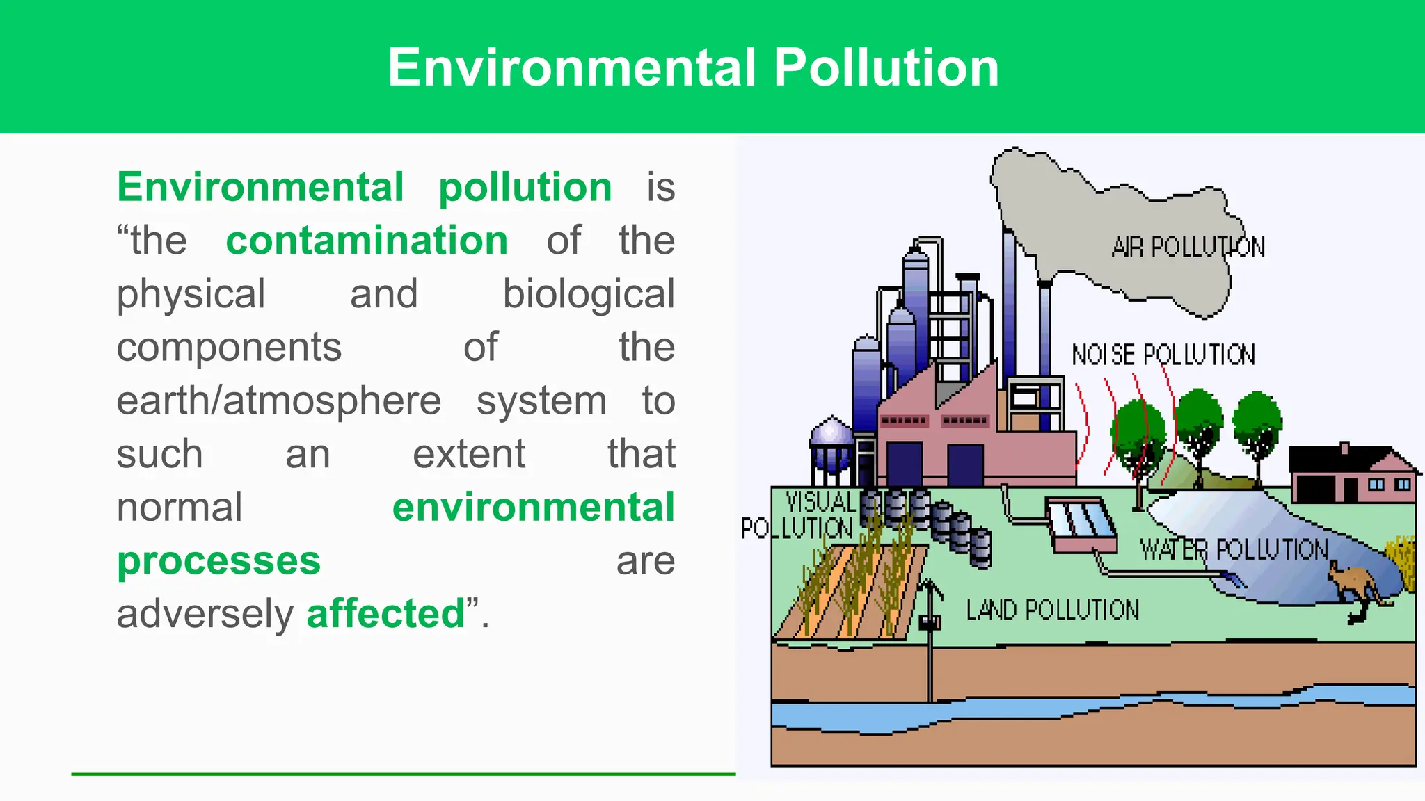 Water Pollution , Air pollution, E waste.pdf