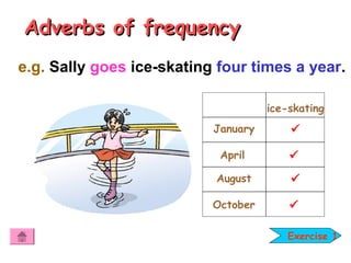 UNIT 2. LEISURE TIME (ADVERBS OF FREQUENCY).ppt