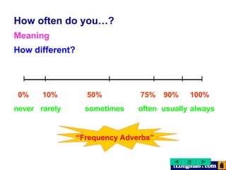 UNIT 2. LEISURE TIME (ADVERBS OF FREQUENCY).ppt