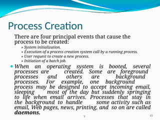 unit 2- process management of Operating System | PPTX