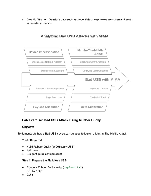 Unit 2 Man-In-Middle Attack, Bad USB with MIMA | PDF