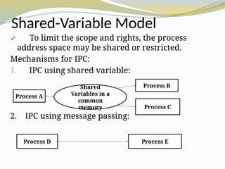 Unit 2.2 Parallel programming architecture .pptx