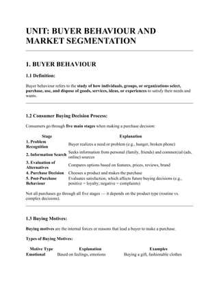 INTRODUCTION TO BUYER BEHAVIOUR AND MARKET SEGMENTATION | DOCX