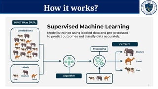 Machine Learning Unit 2_Supervised Learning | PPT