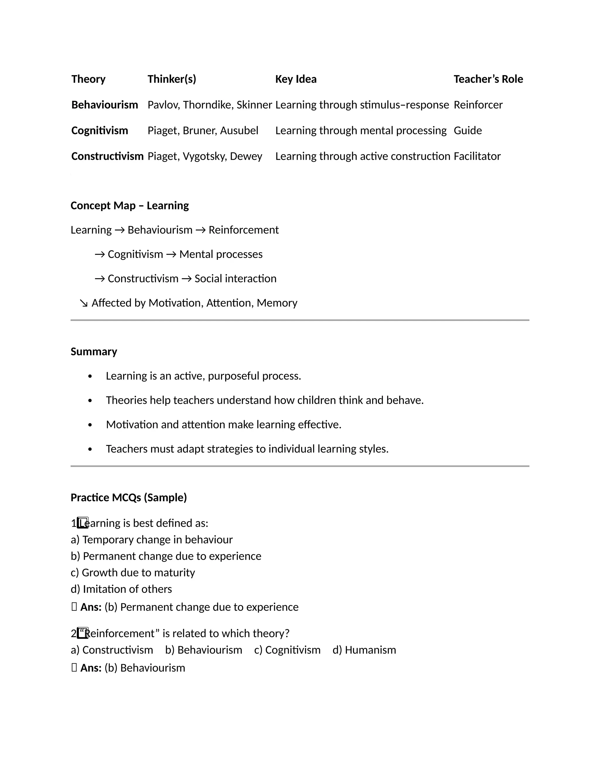 📘 Unit 2.docx • Explain what learning means and how it differs from ...