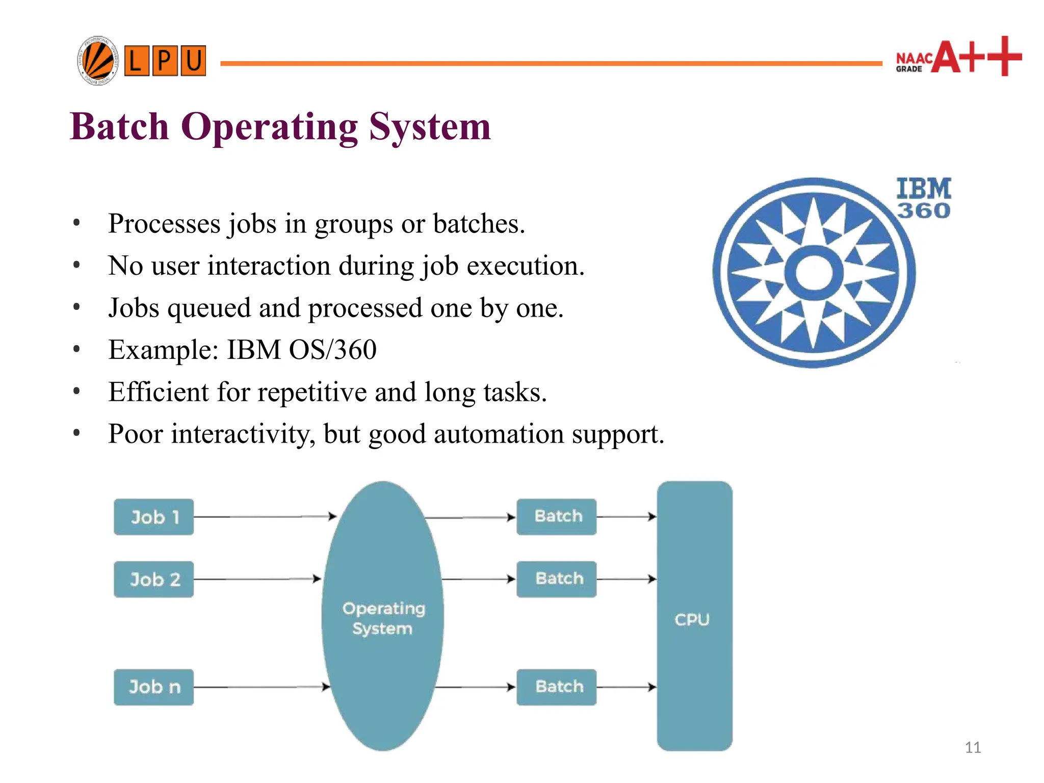 Operating Systems and its working domains | PPTX