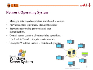 Operating Systems and its working domains | PPTX