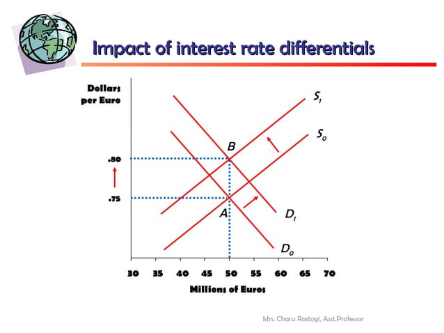 Unit 2.3 Exchange Rate Determination Theories (focus on PPP only)