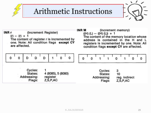 unit2-8085-programminG.pptx