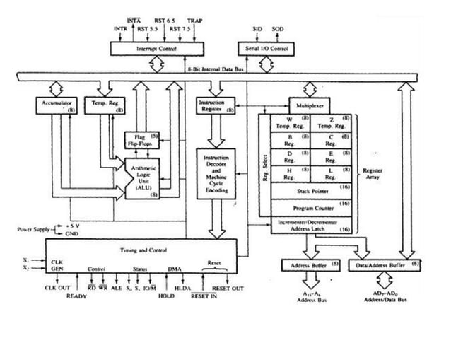 UNIT 2-8085 MICROPROCESSOR AND 8051 MICROCONTROLLER.pdf
