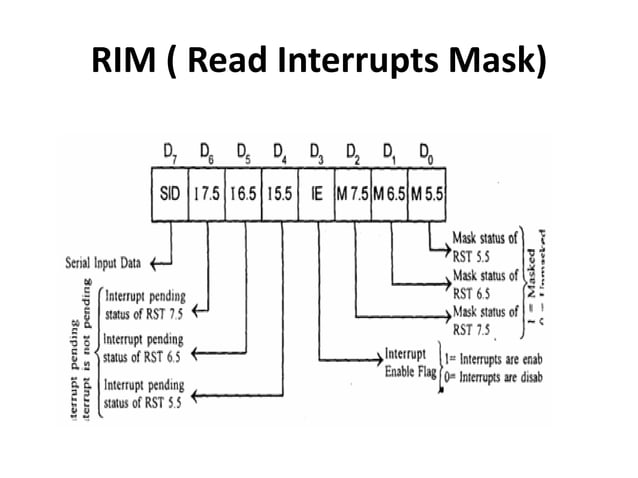 UNIT 2-8085 MICROPROCESSOR AND 8051 MICROCONTROLLER.pdf