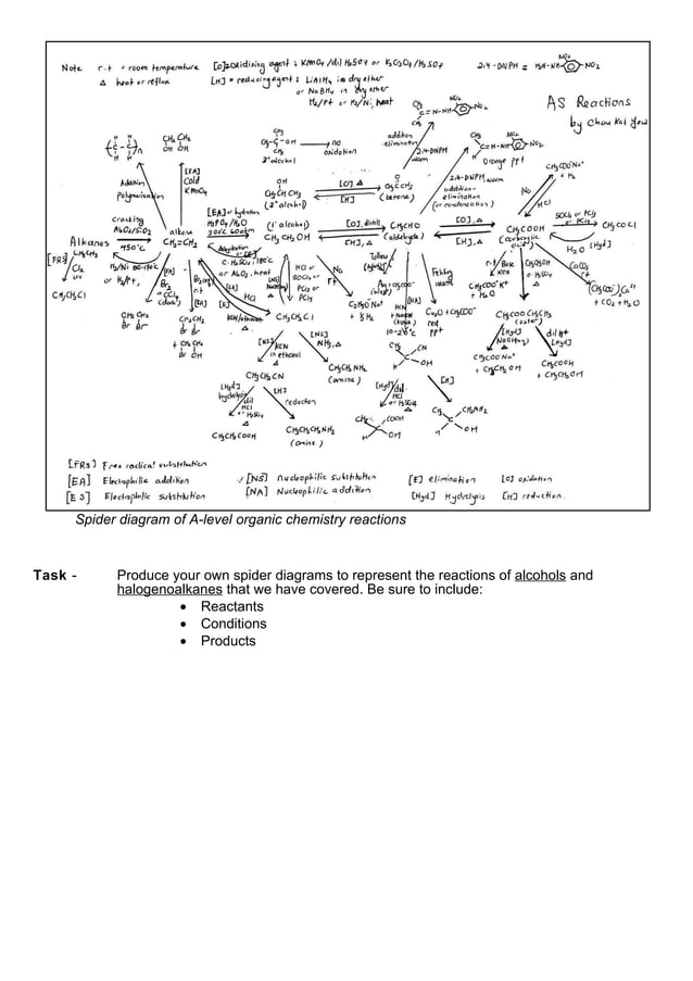 Unit 2 8 Alcohols And Halogenoalkanes Notes | DOC