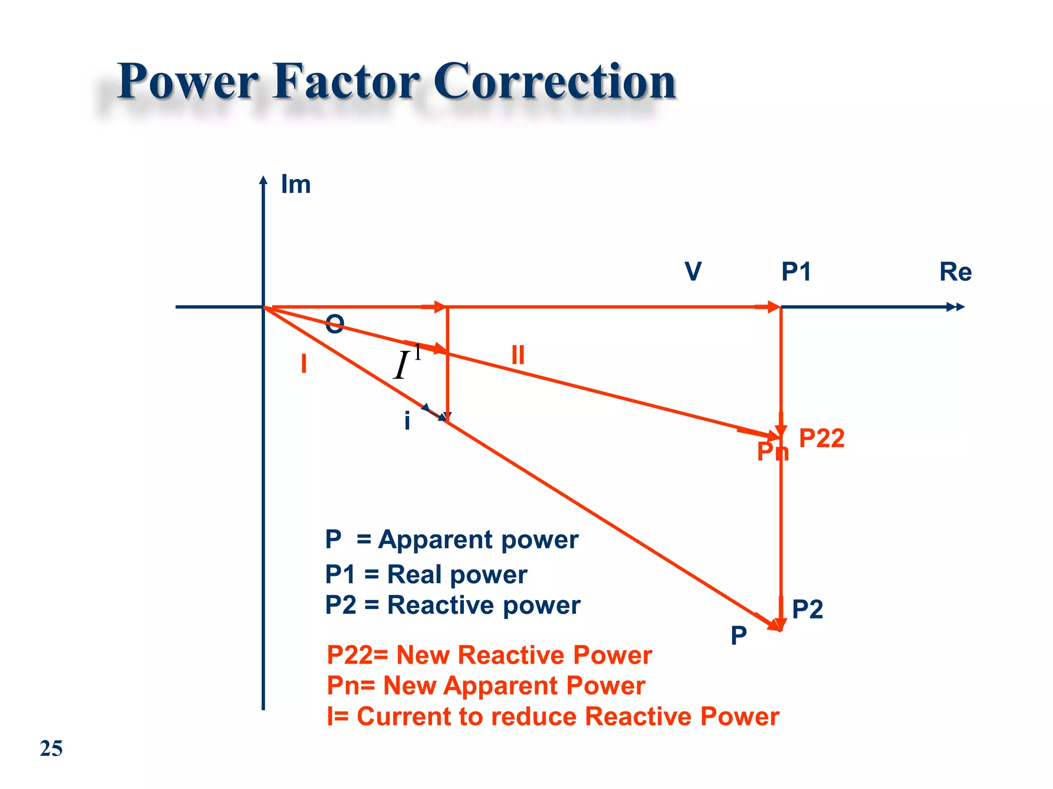 Unit2-AC_Circuits.ppt