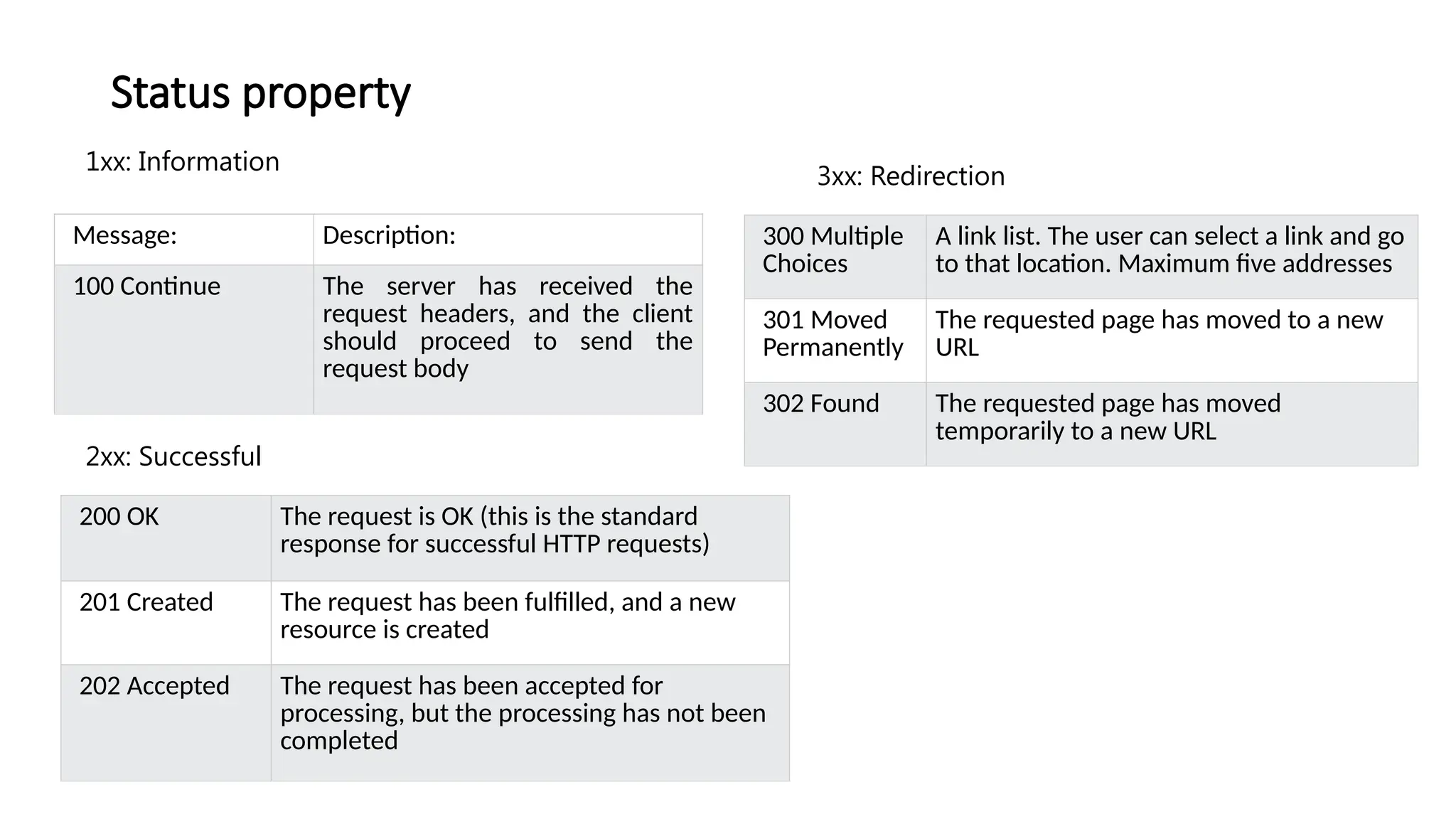 UNIT2-AJAX111111111111111111111111111.pptx