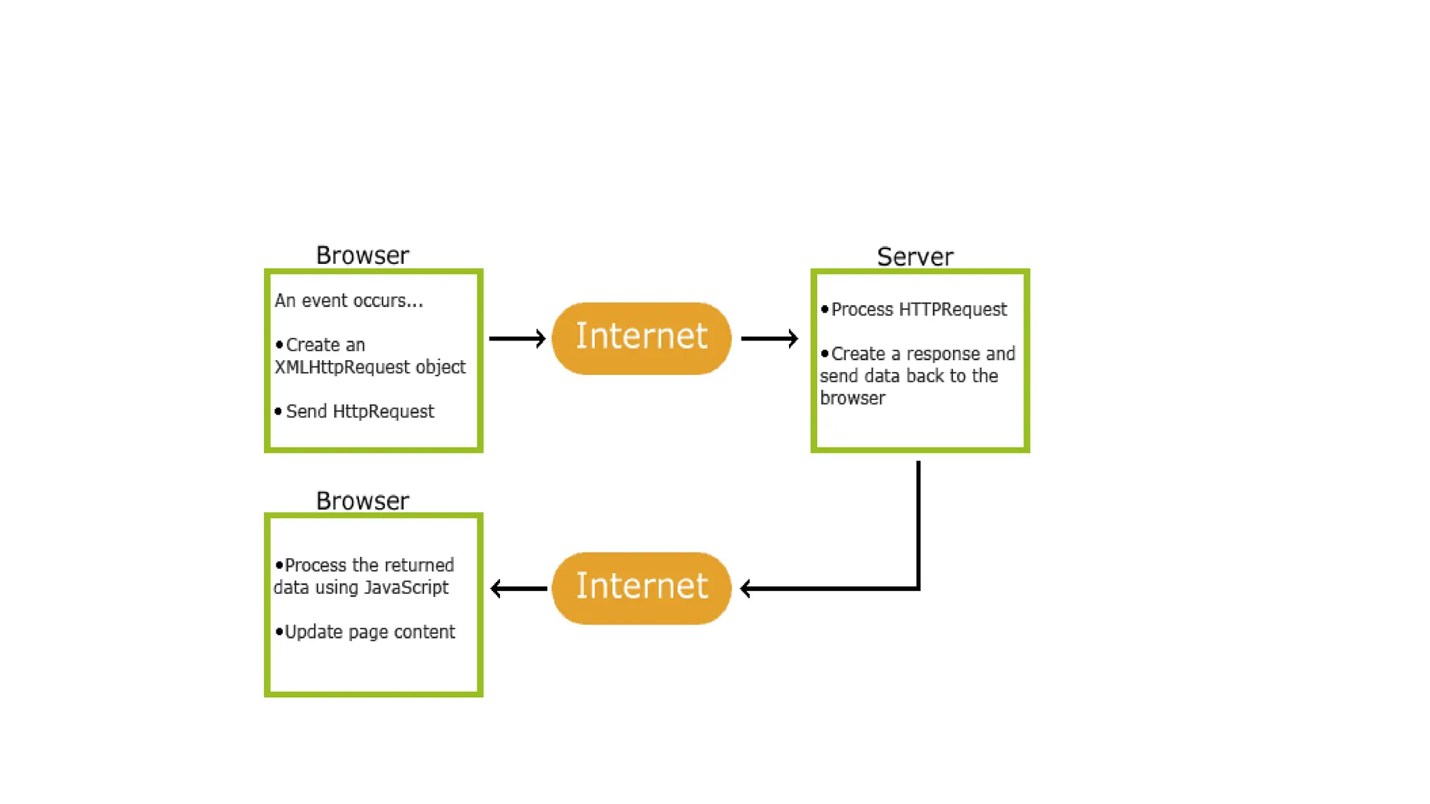 UNIT2-AJAX111111111111111111111111111.pptx