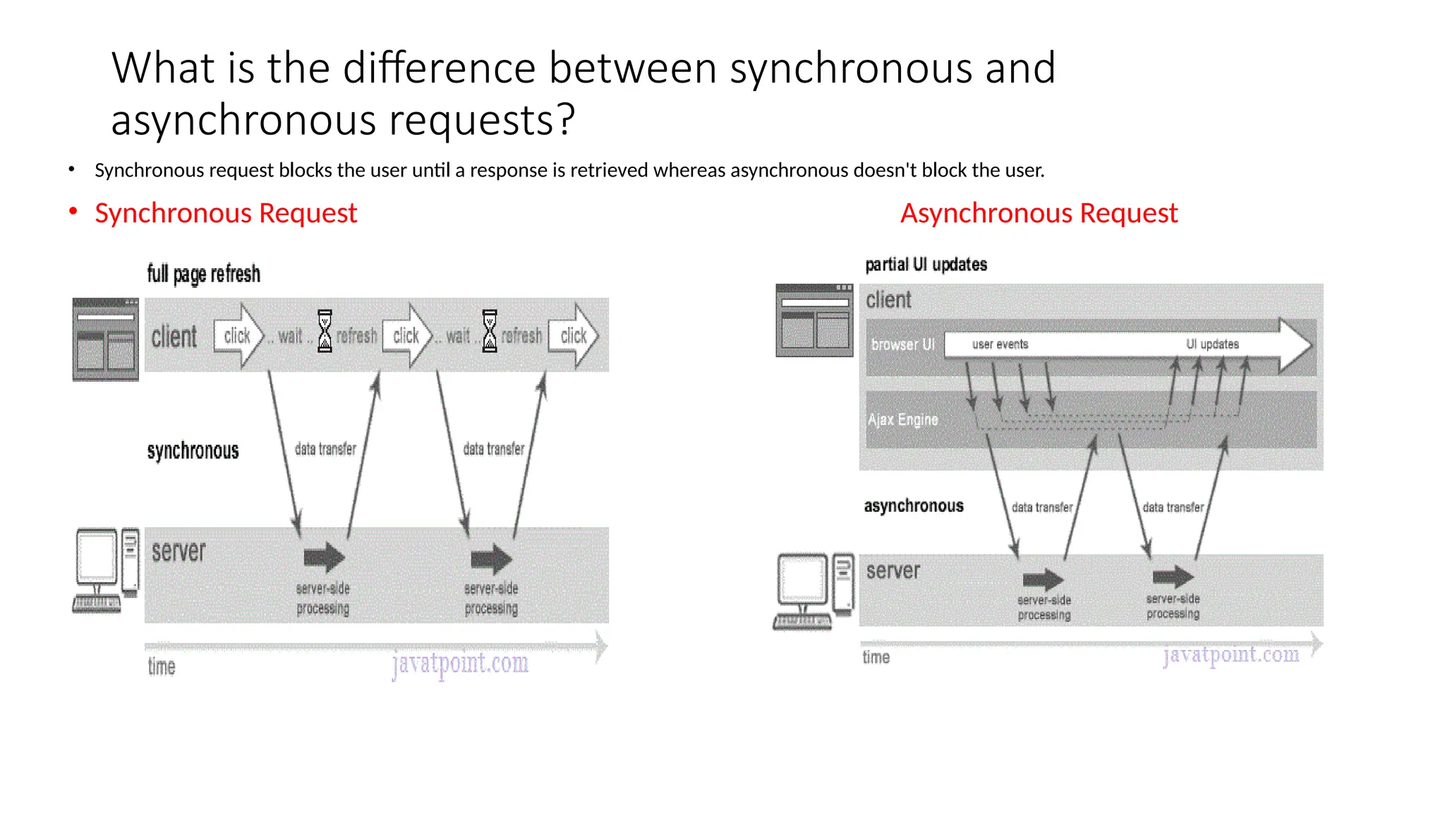 UNIT2-AJAX111111111111111111111111111.pptx