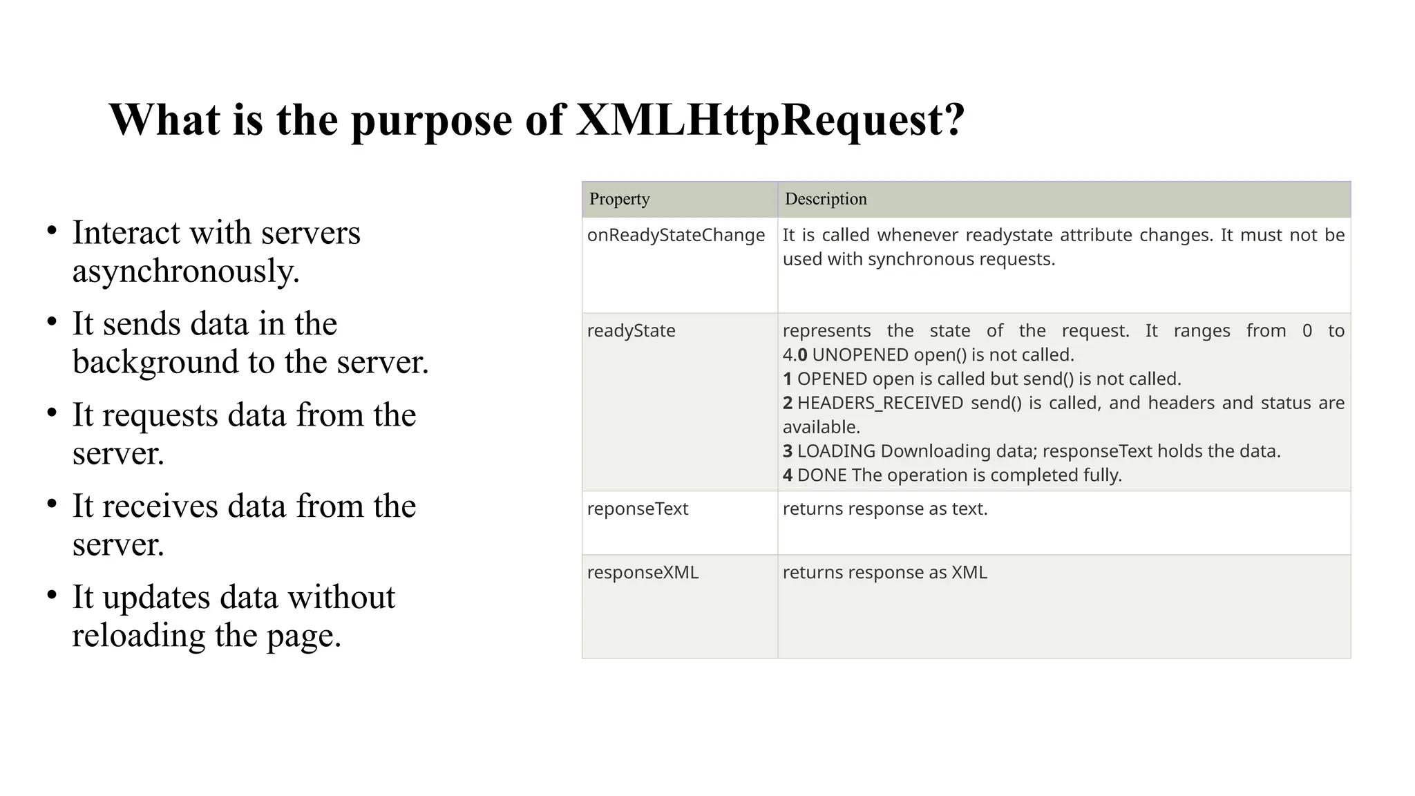 UNIT2-AJAX111111111111111111111111111.pptx