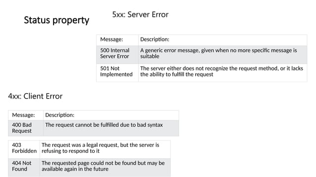 UNIT2-AJAX111111111111111111111111111.pptx