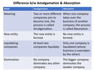Unit 2 - Introduction to Amalgamation & Absorption.pdf