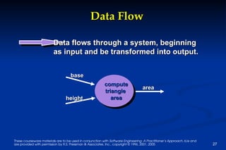 Unit2-analysis model from software engineering | PPT