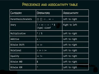 Unit 2 application of stack | PPTX