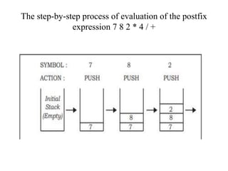 Unit 2 application of stack | PPTX