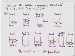 Unit 2 application of stack | PPTX