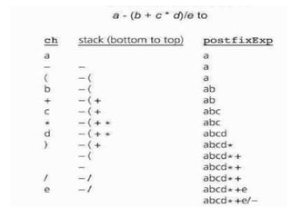 Unit 2 application of stack | PPTX