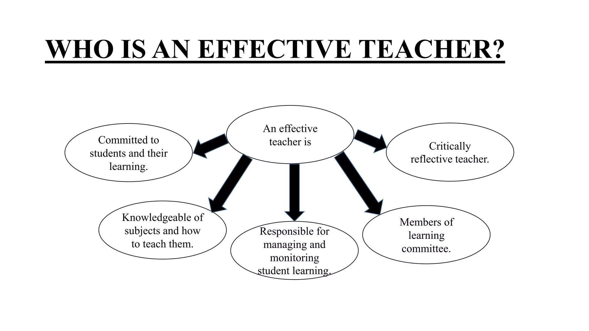 Roles and responsibilities of a teacher | PPTX