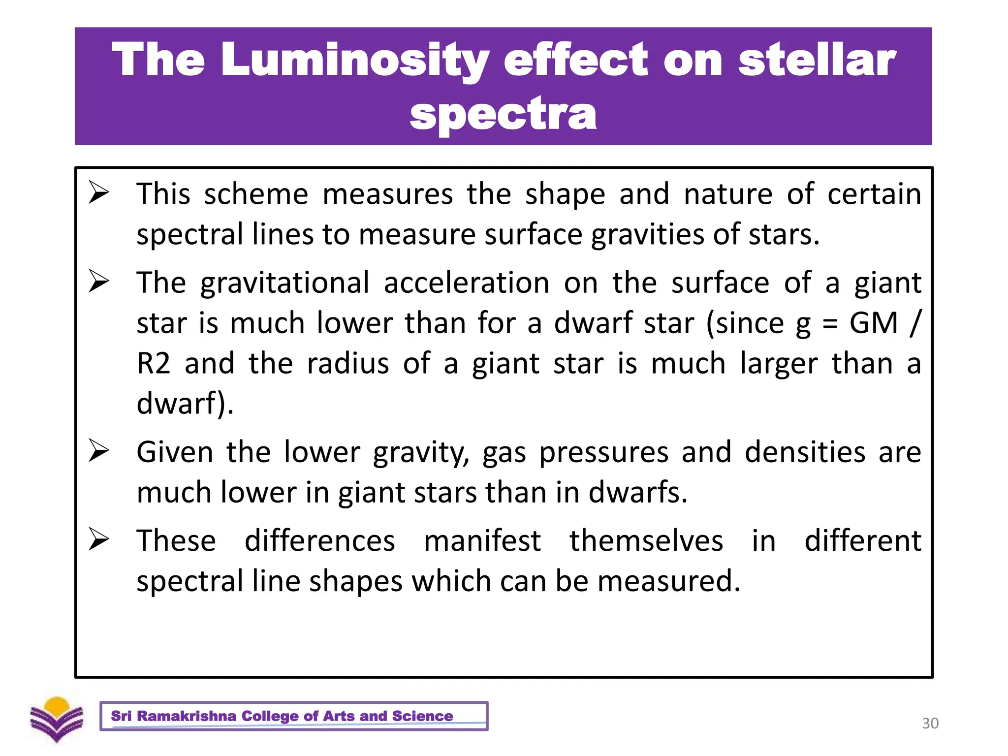 22PH503 - Astronomy and Astrophysics - Unit 2 - Spectral Classification ...